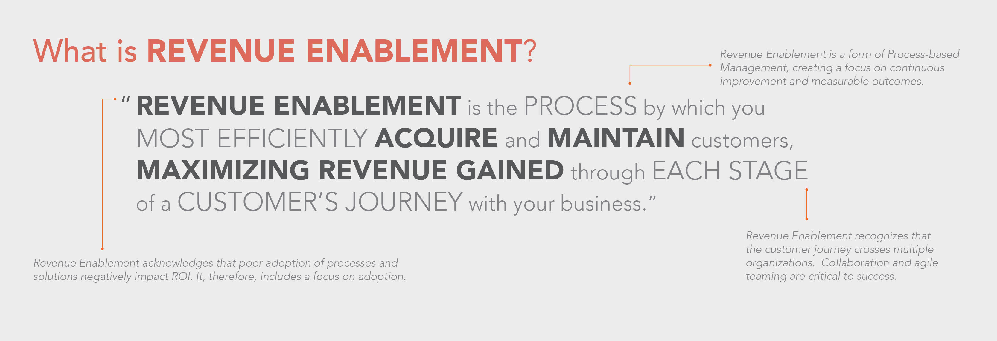 What is Revenue Enablement? | Bigtincan